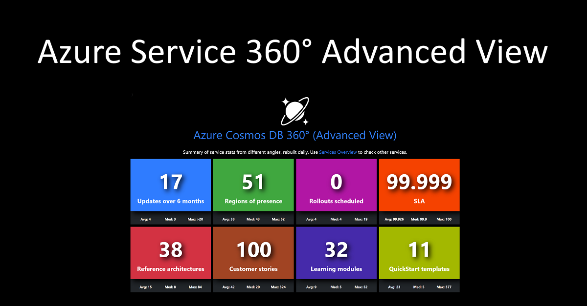 Azure Service 360: Dedicated HSM (Advanced View)