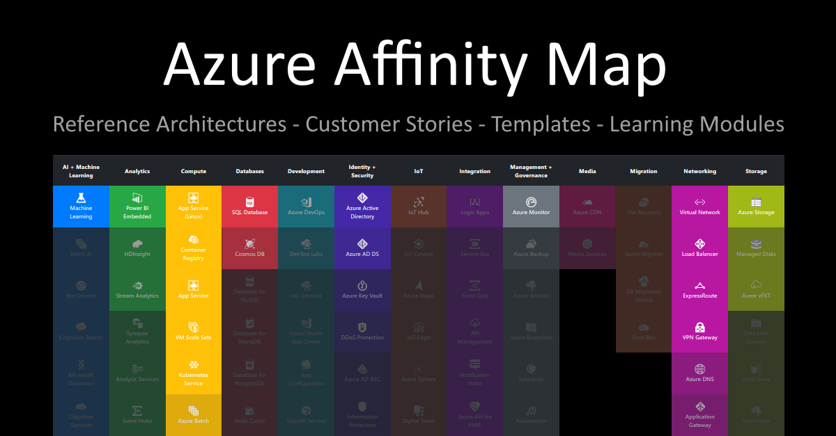 Azure Affinity Map