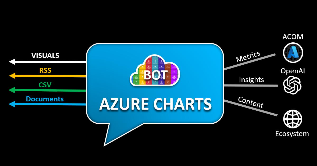 Azure Charts Bot