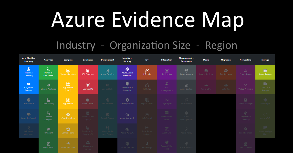 Azure Evidence Map