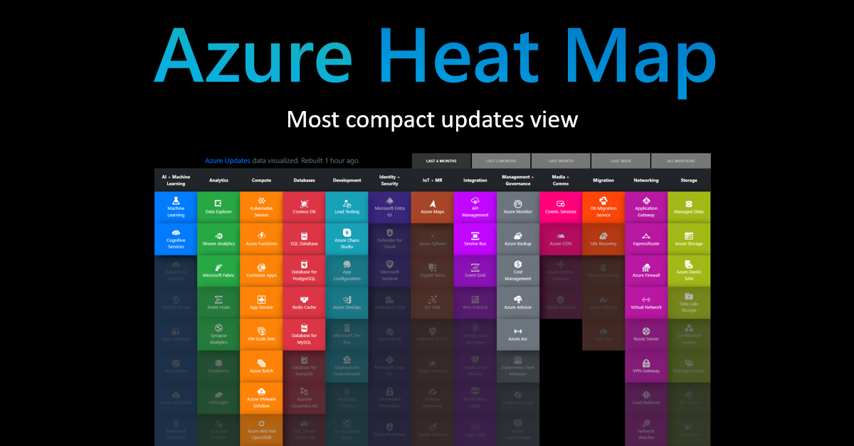 Azure Heat Map