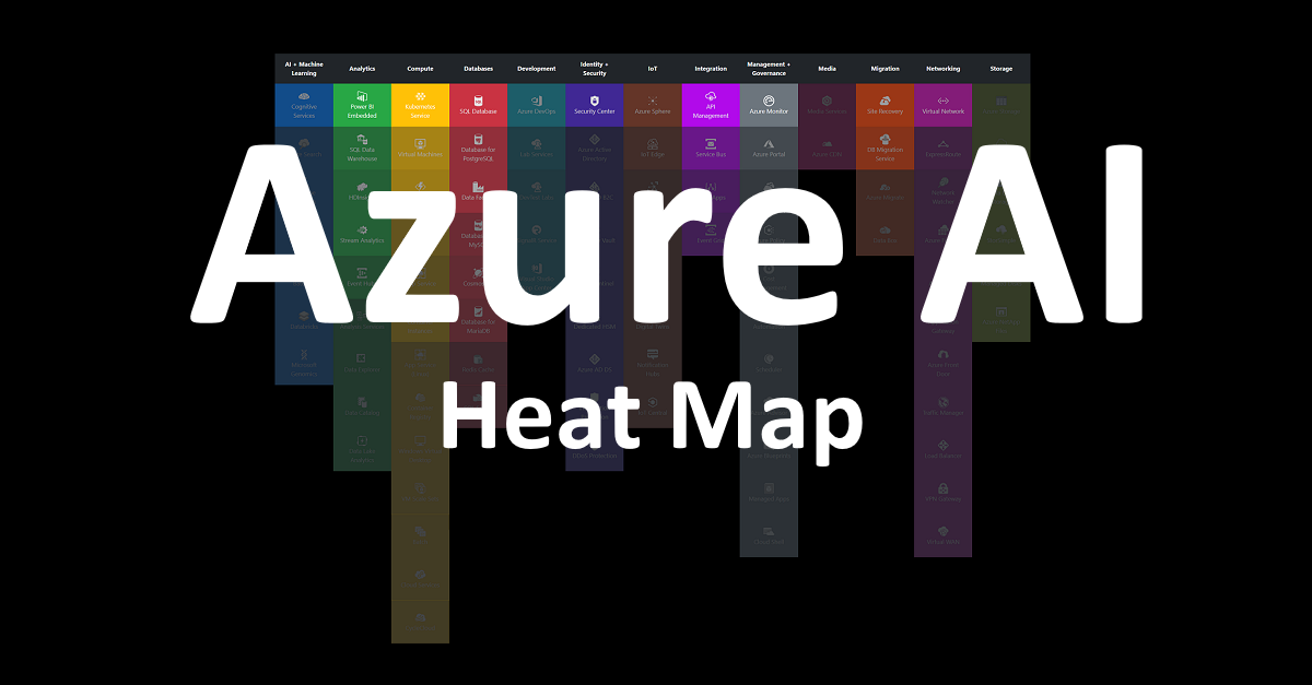 Azure AI Heat Map