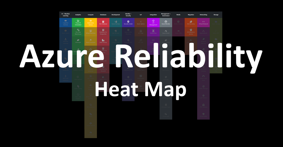 Azure Reliability Heat Map