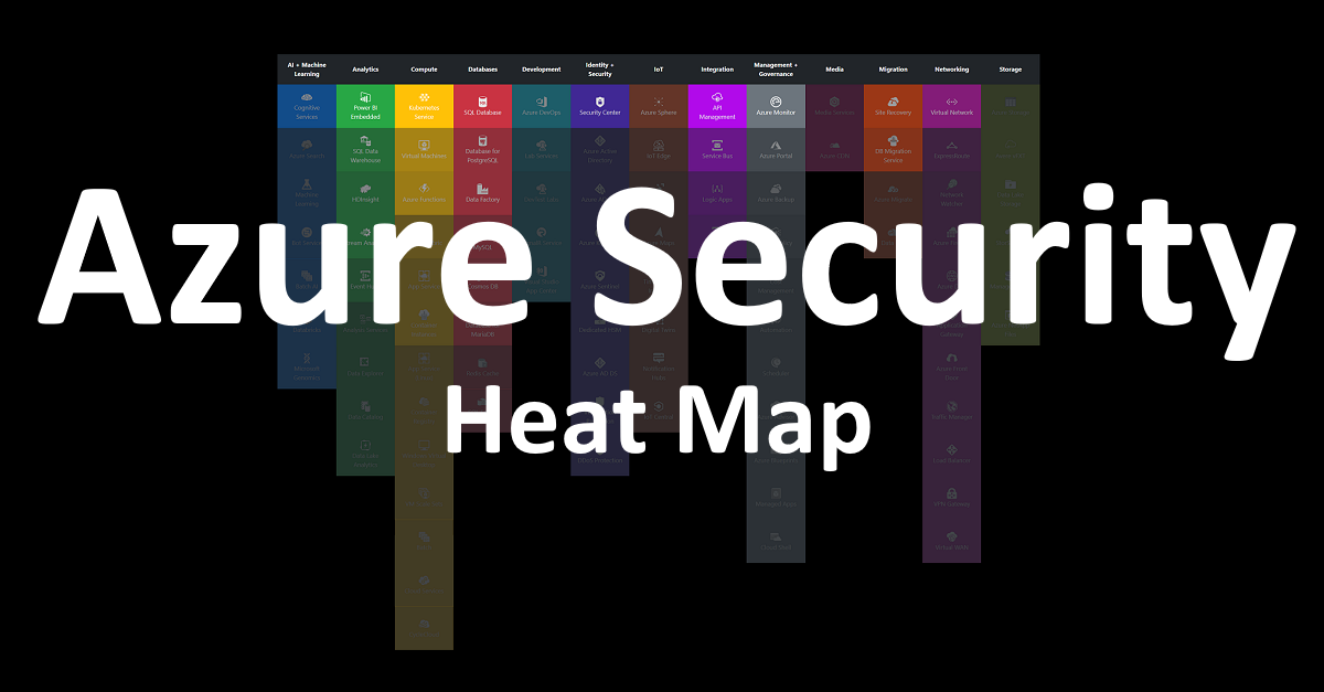 Azure Security Heat Map