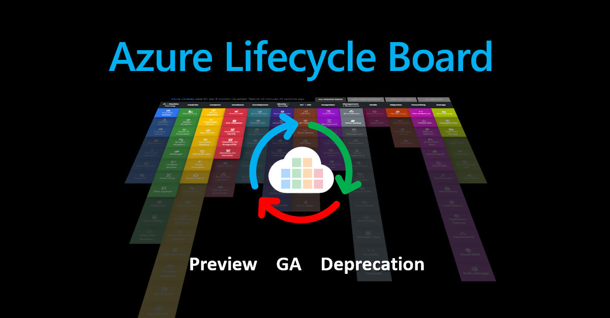 Azure Lifecycle Board