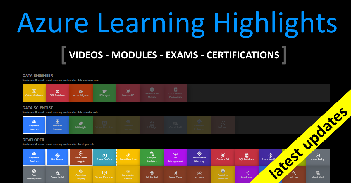 Azure Learning Highlights
