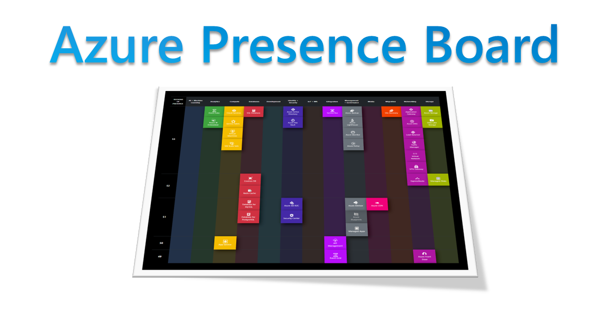 Azure Presence Board