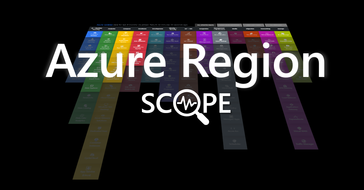 Azure Region Scope