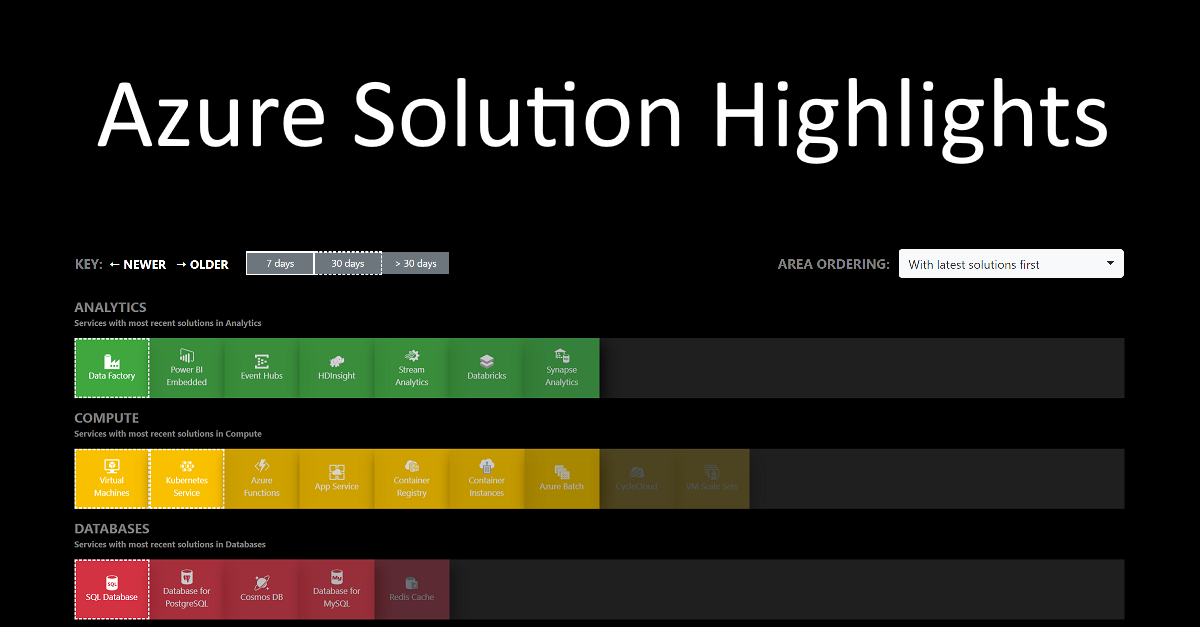 Azure Solution Highlights
