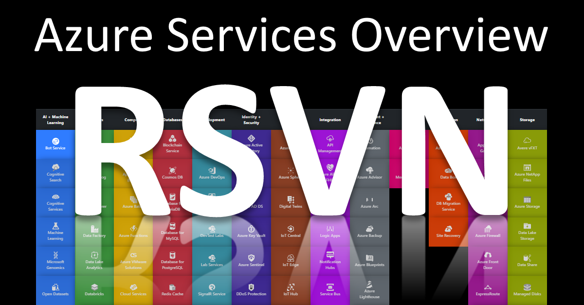 Reservation Support - Azure Services Overview