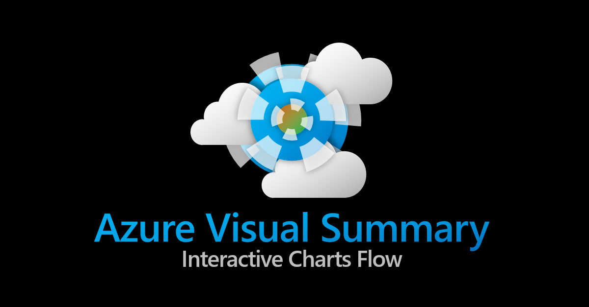 Azure Charts - Summarization Mode