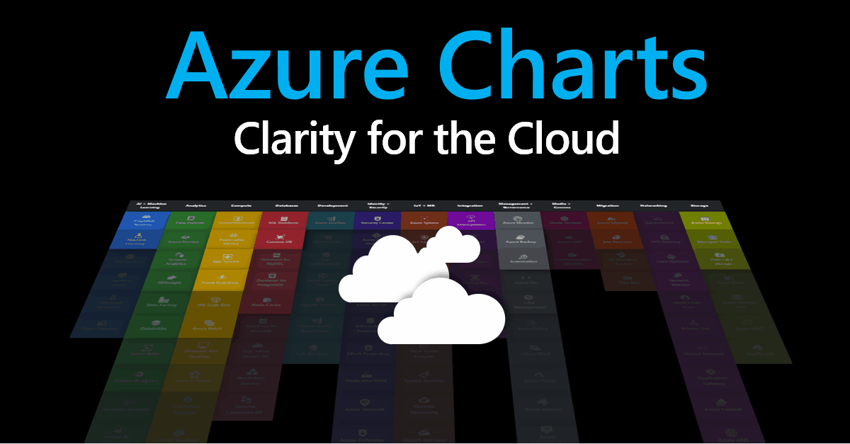 Latest Azure Updates