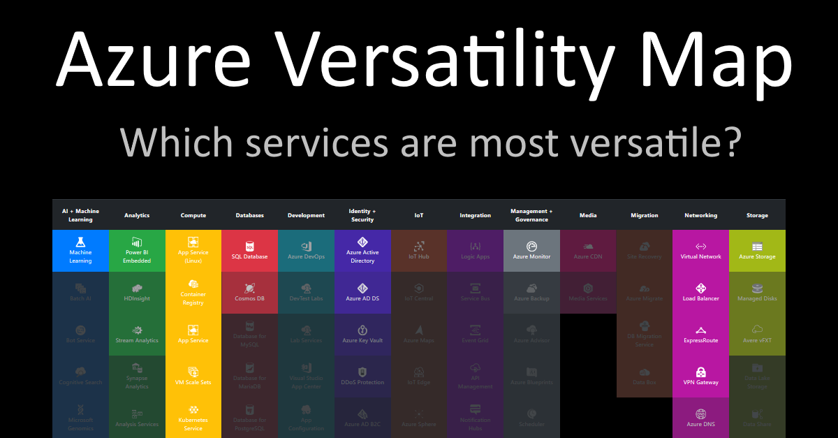 Azure Versatility Map