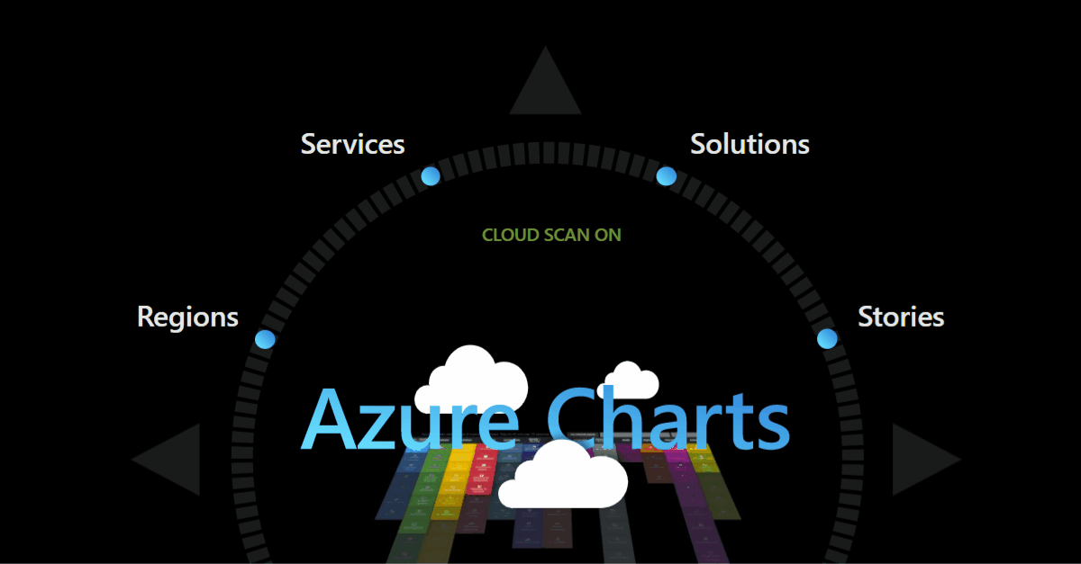 Azure Charts - Your Cloud Radar