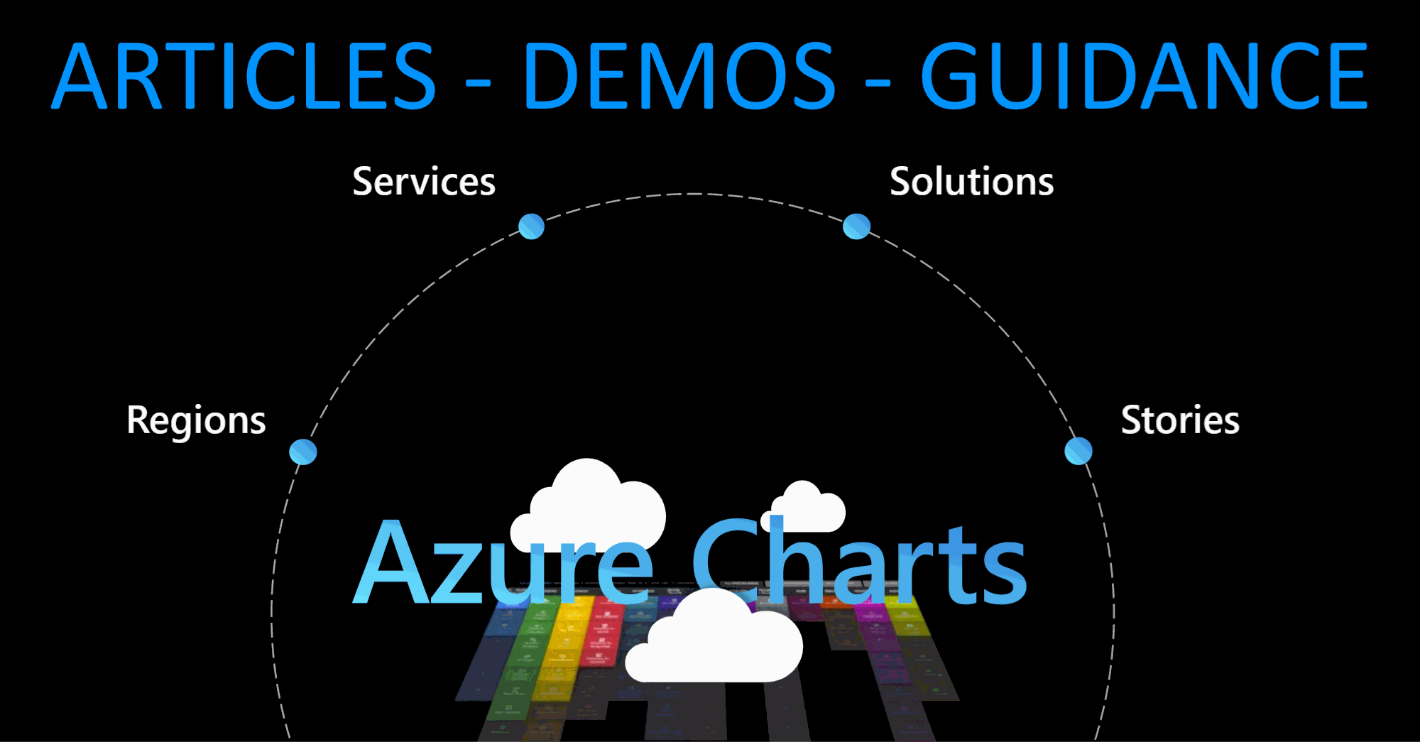 Azure Charts: Articles, Demos, Guidance